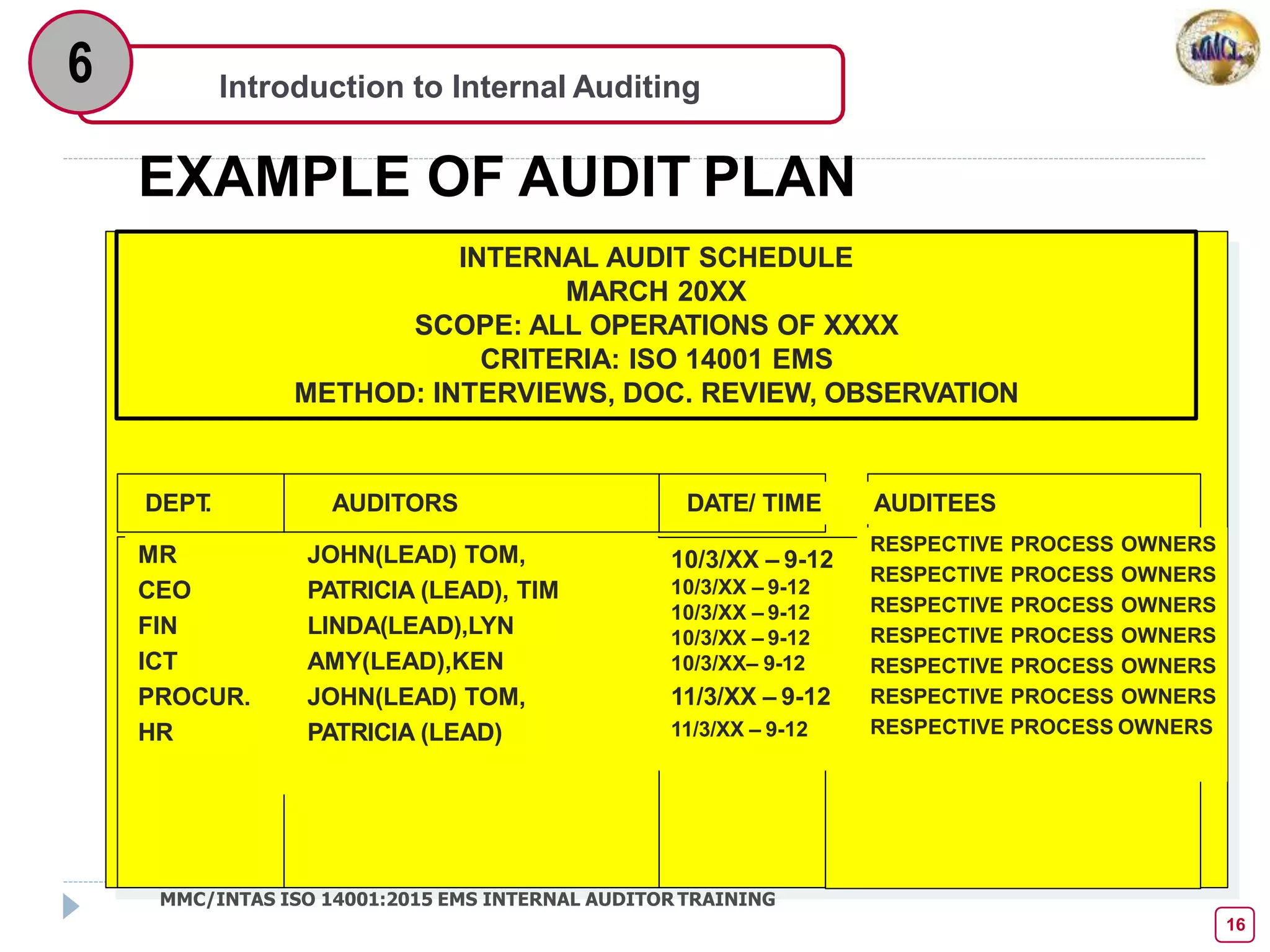 Introduction to EMS Internal Auditing | PPTX