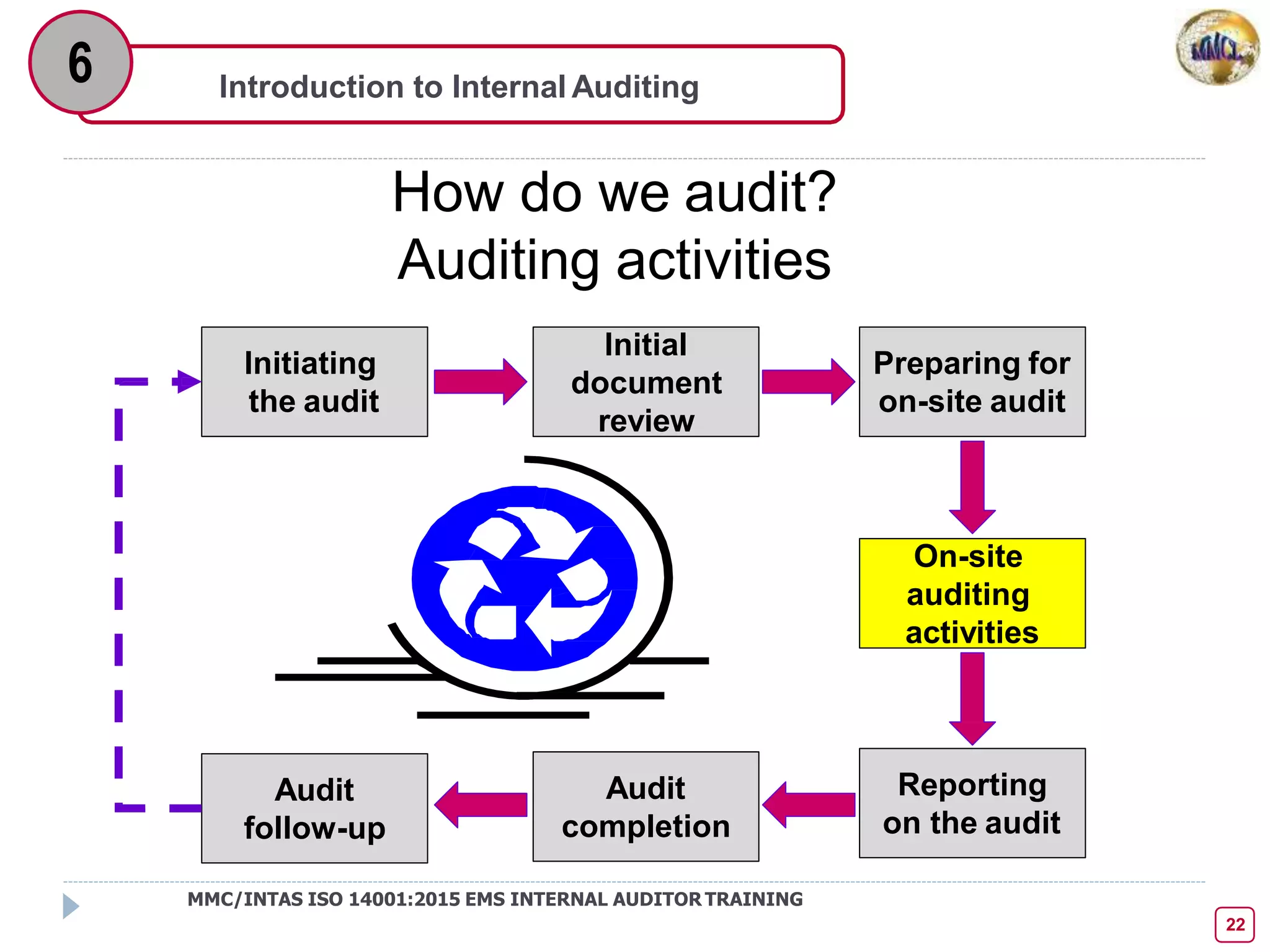 Introduction to EMS Internal Auditing | PPTX