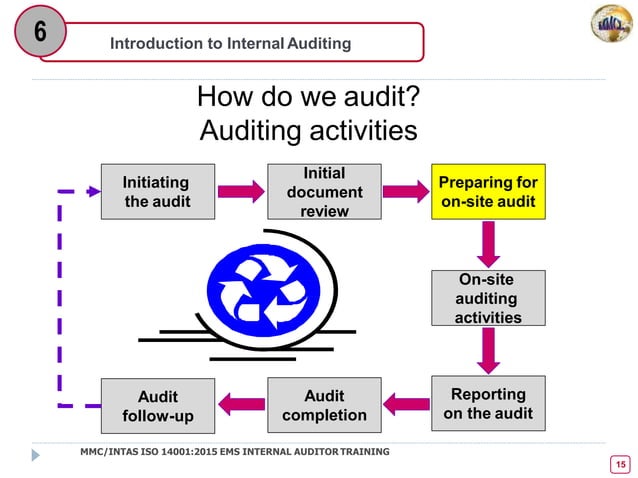 Introduction to EMS Internal Auditing | PPTX | Business Accounting ...