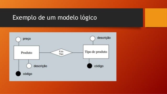06 Modelagem de banco de dados: Modelo Lógico