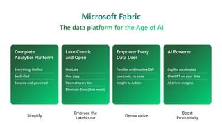 Microsoft Fabric Intro D Koutsanastasis | PDF