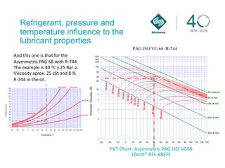 The lubricant issue with industrial R744 refrigeration: A comparison ...