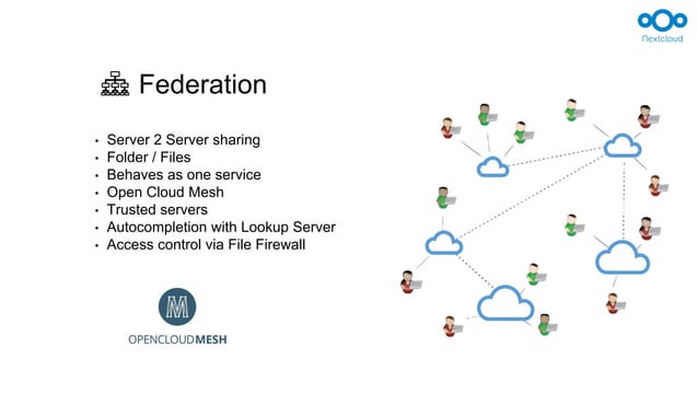 The Nextcloud Roadmap for Secure Team Collaboration | PPT