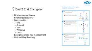 The Nextcloud Roadmap for Secure Team Collaboration | PPTX