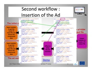NoTube: Ad Insertion [compatibility mode] | PPT