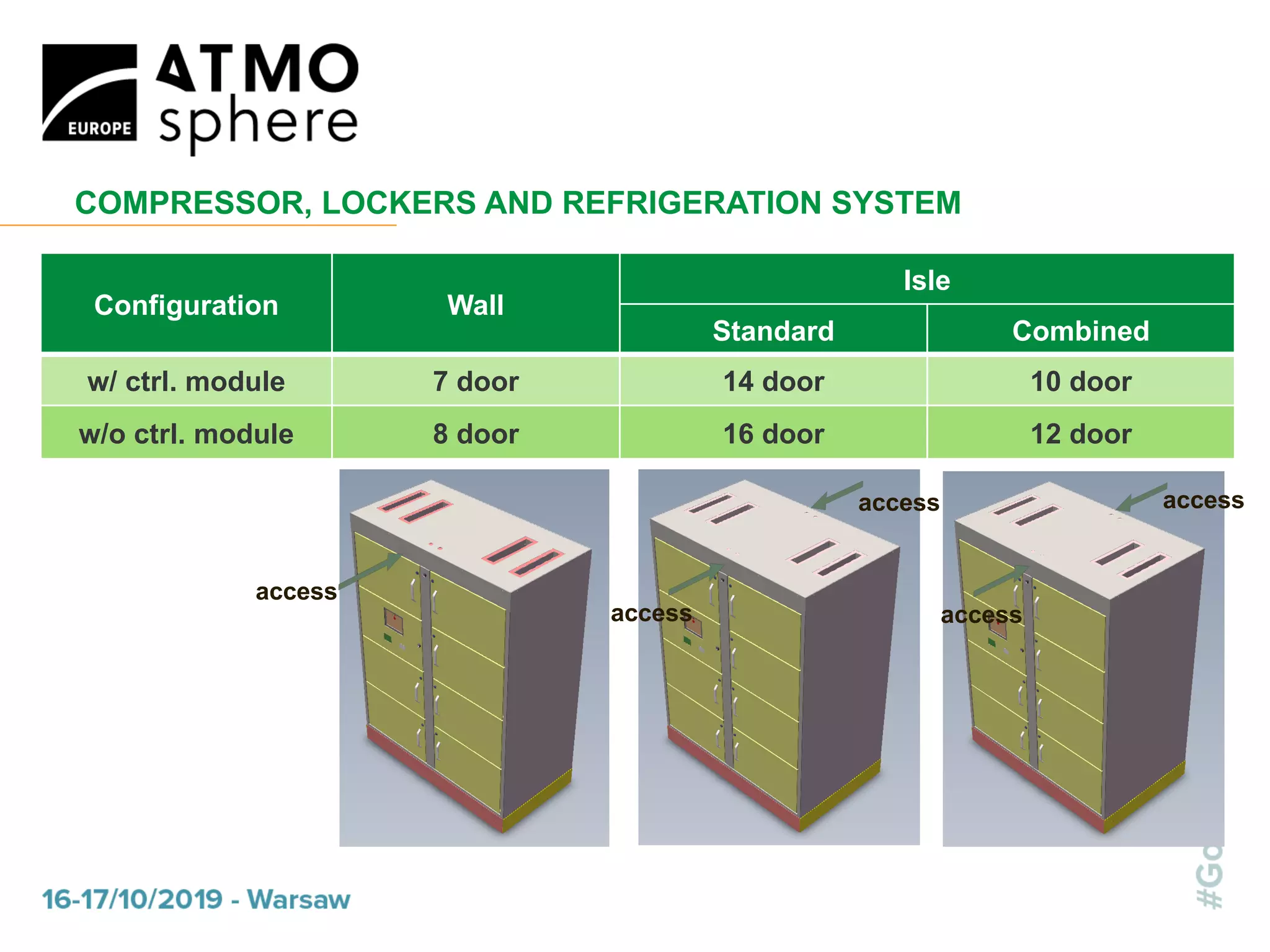 R290 Huayi Compressor powering FrigiKern multi-temperature lockers for ...