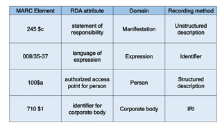 UKCoR RDA Day 2023 - "Only" Connect | PPT