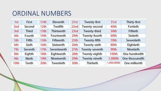 Ordinal Numbers and Dates | PPTX