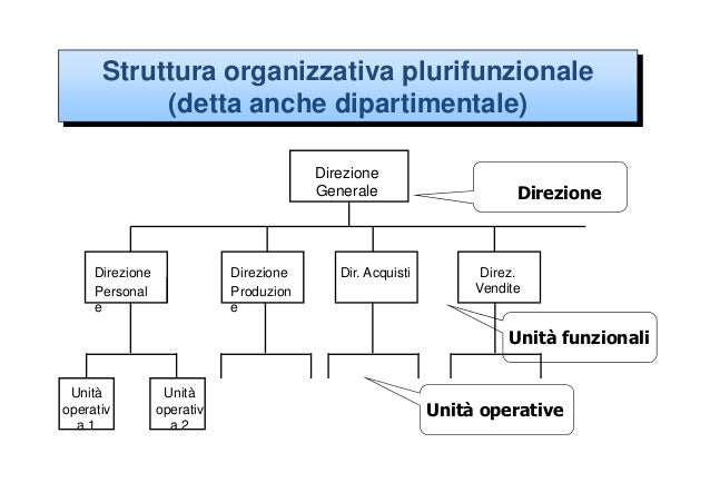 Economia dei Sistemi Produttivi 06 organizzazione aziendale esp2014