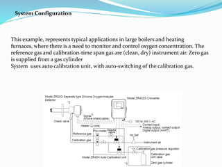 Oxygen gas analyzer | PPTX