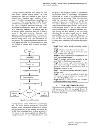 Enhanced Hybrid Blowfish and ECC Encryption to Secure Cloud Data Access and Storage Policies | PDF
