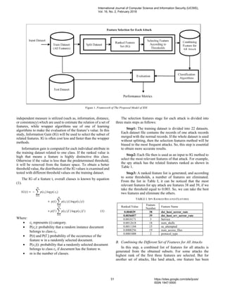 Enhanced Intrusion Detection System using Feature Selection Method and ...