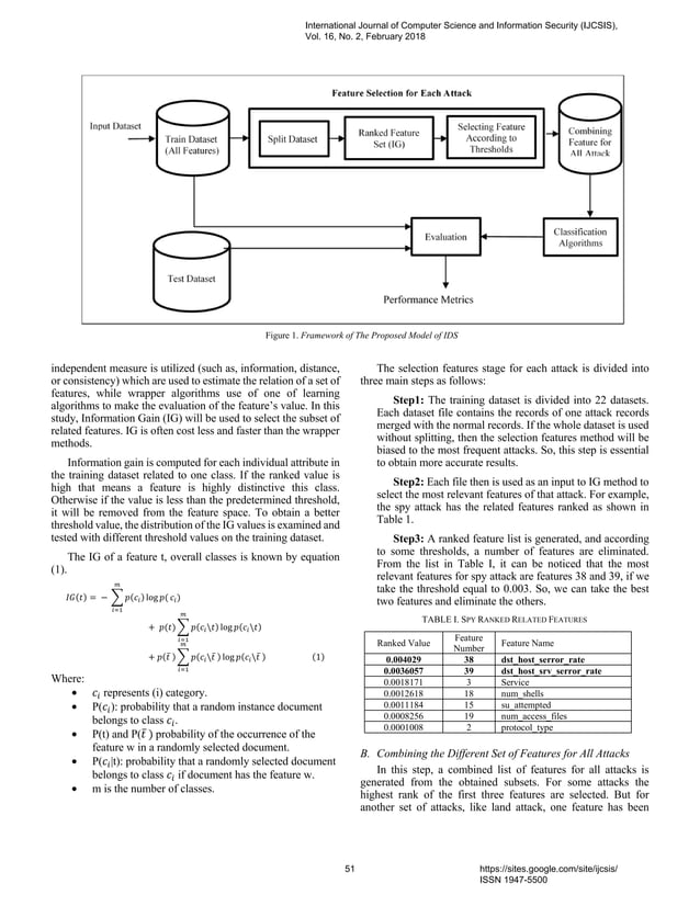 Enhanced Intrusion Detection System Using Feature Selection Method And