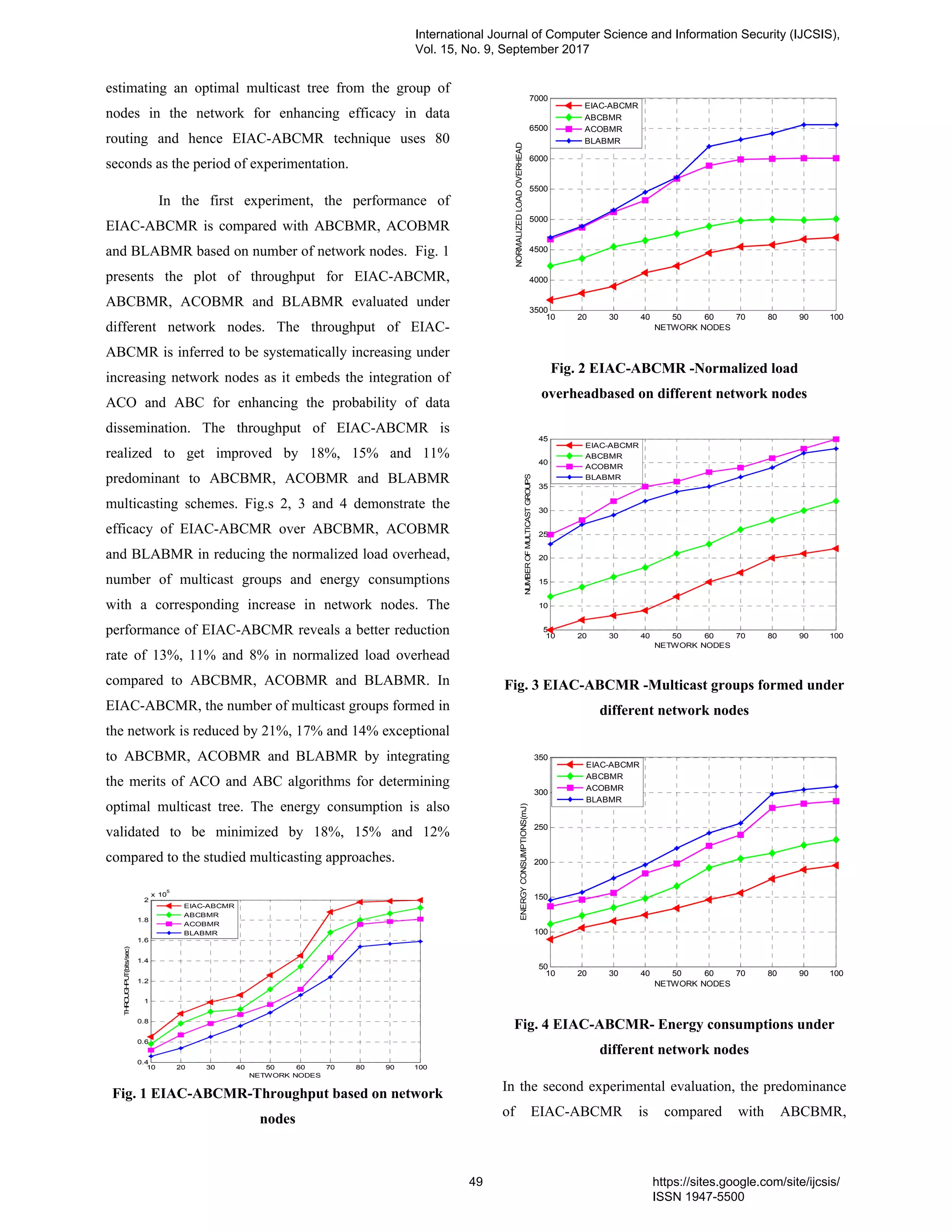 Enhanced and Integrated Ant Colony-Artificial Bee Colony-Based QOS Constrained Multicast Routing ...
