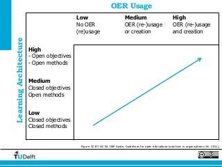 Integrating OER in formal education, OCWC Global 2014, Ljubljana | PPT
