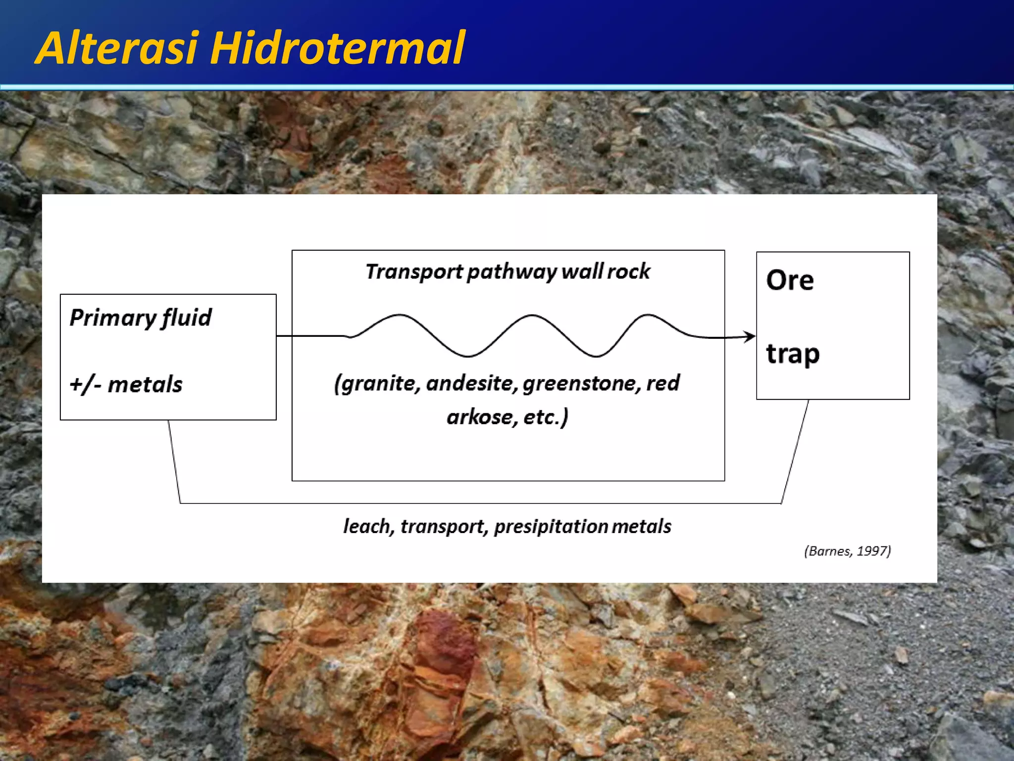 06_Petrografi Alterasi dan Mineral Opak.pdf