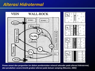 06_Petrografi Alterasi dan Mineral Opak.pdf