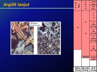 06_Petrografi Alterasi dan Mineral Opak.pdf