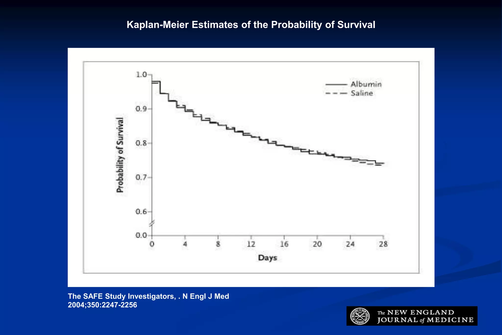 Philippe Jorens - fluid trauma - IFAD 2012 | PPT | Free Download