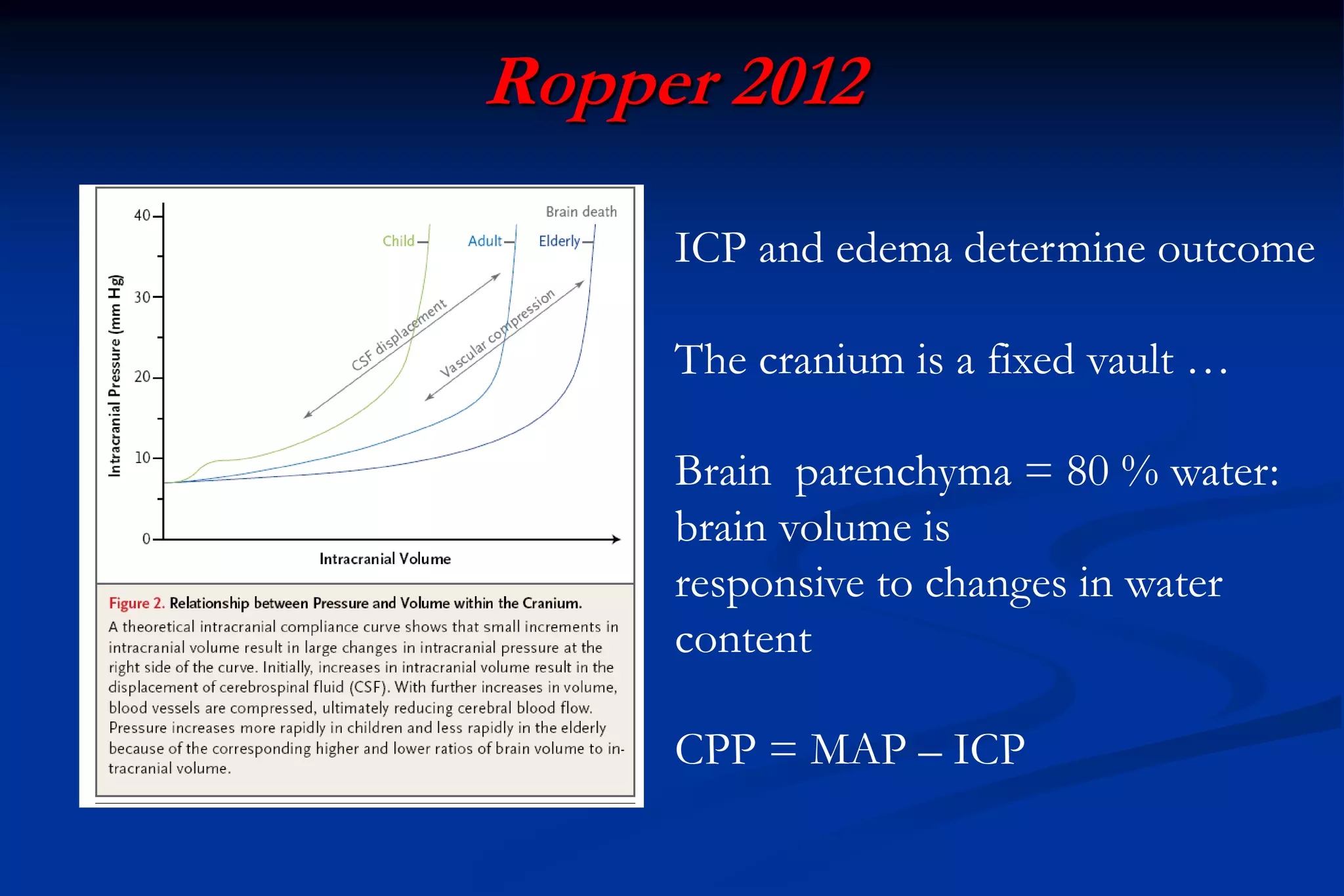 Philippe Jorens - fluid trauma - IFAD 2012 | PPT