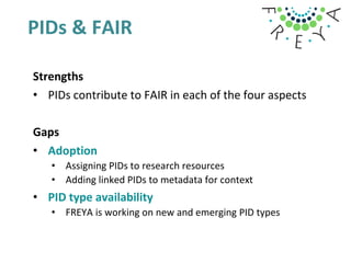PID Services for FAIR data | PDF