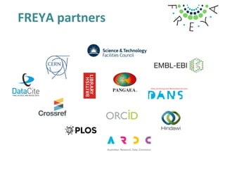 PID Services for FAIR data | PDF