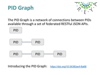 PID Services for FAIR data | PDF