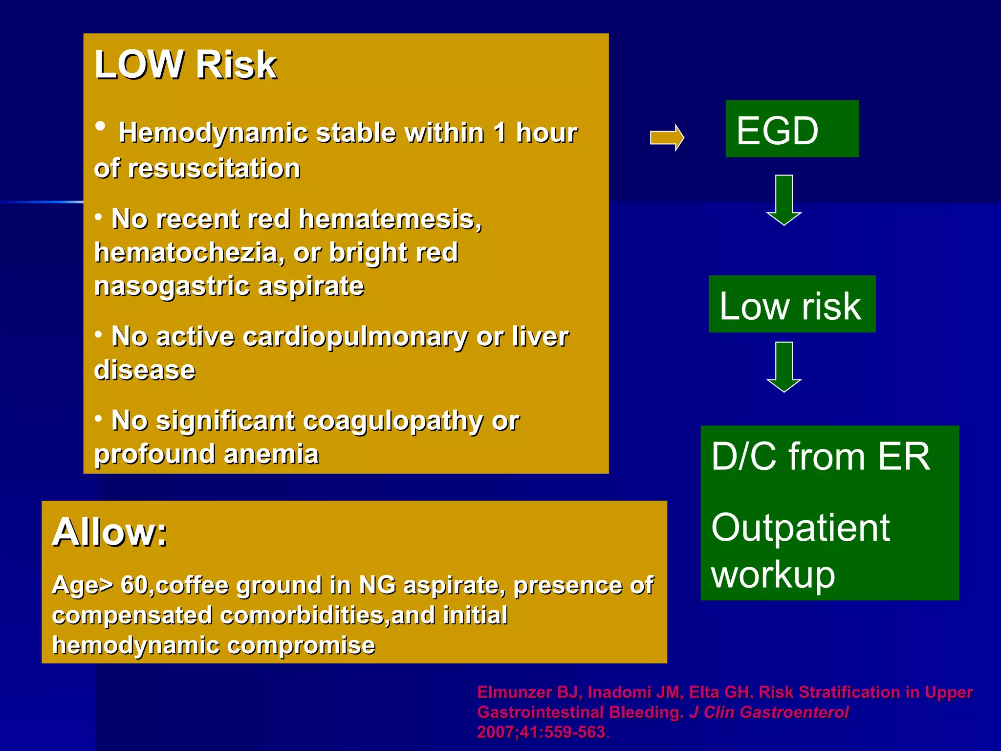 TAEM10:Upper Gi Hemorrhage Ems | PPS