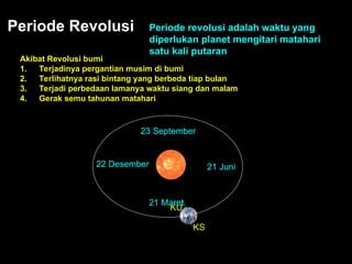 Materi Planet dan tata surya kelas untuk 6 SD | PPT