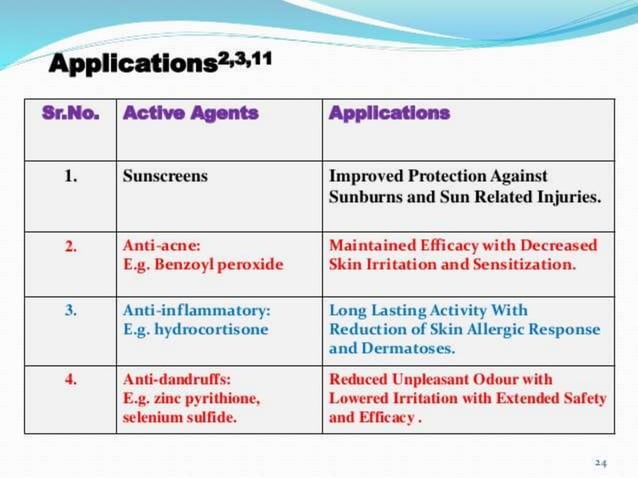 microsponge by poonam | PPT