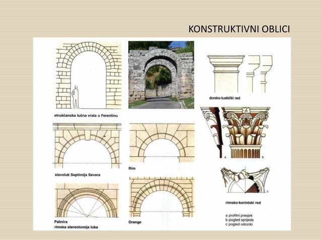 06 povijest graditeljstva_-_rim | PPT