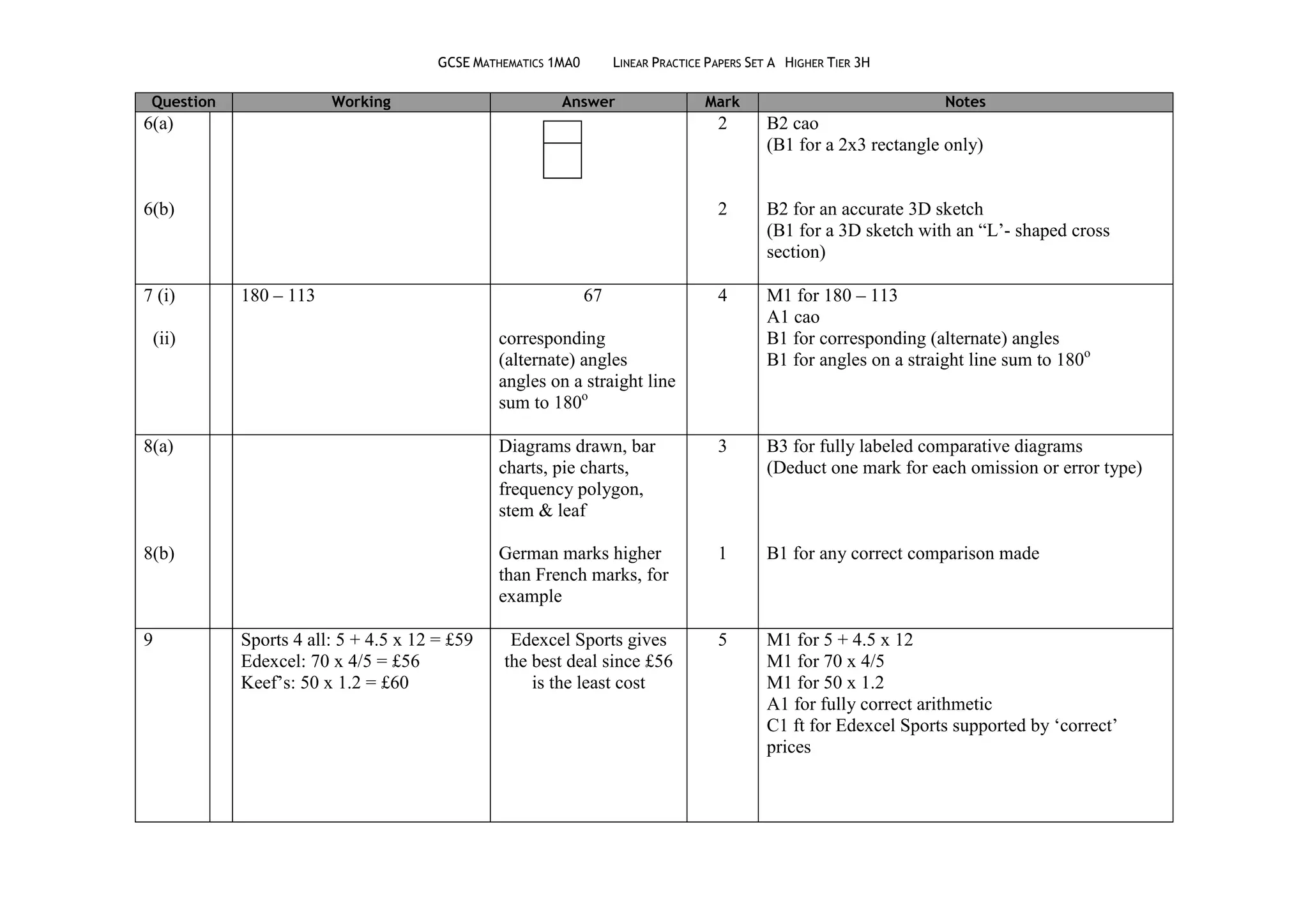 06 practice paper_3_h_set_a_-_mark_scheme | DOCX