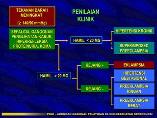 06 preeklampsia | PPT