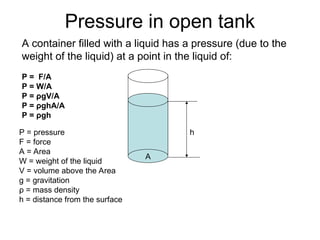 06PRESURE Pressure Measurement MEASUREMENT.ppt