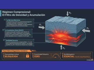 Comprehensive Overview of Andean Copper Porphyry Metallogenesis and ...