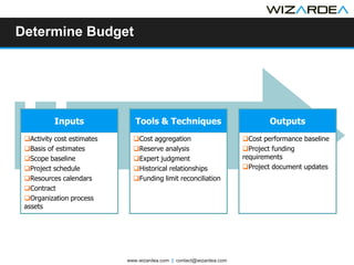 PMP Exam Preparation Course: 06 Project Cost Management | PPT