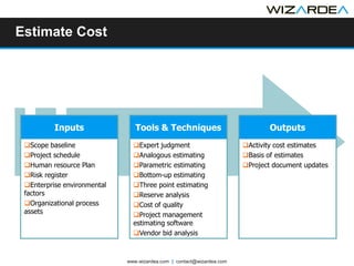 PMP Exam Preparation Course: 06 Project Cost Management | PPT