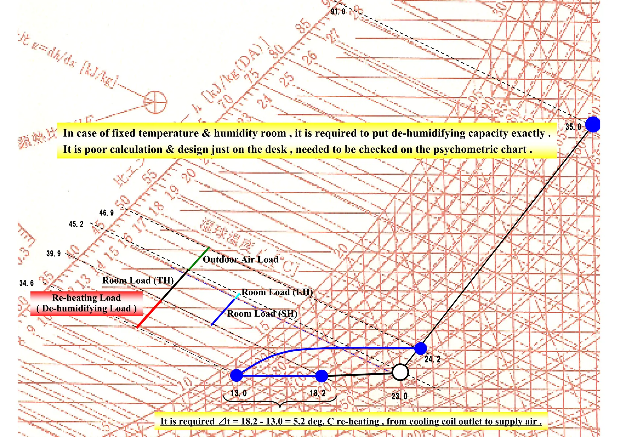 Diagram Psychometric Chart System HVAC pdf. | PDF