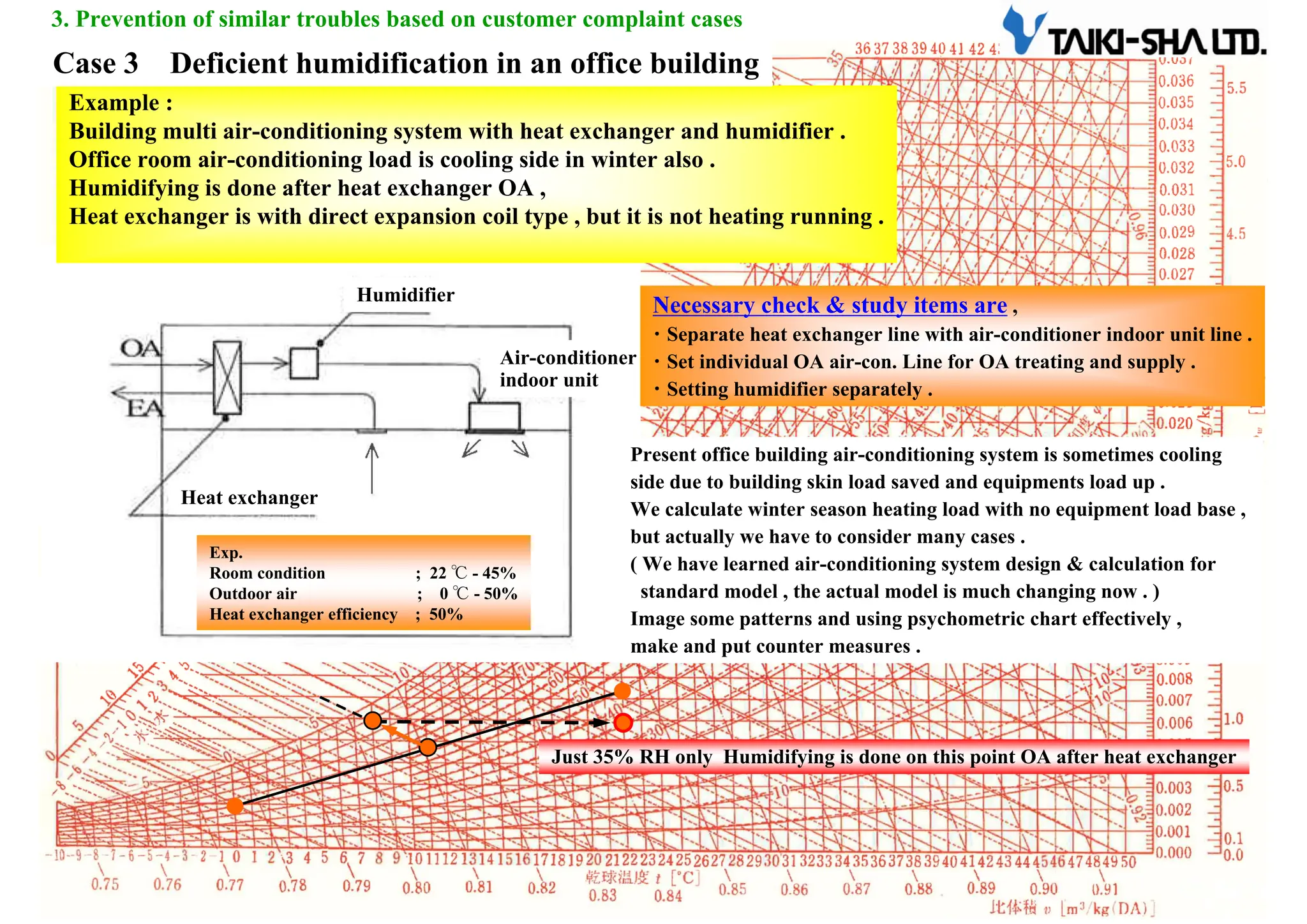 Diagram Psychometric Chart System HVAC pdf. | PDF