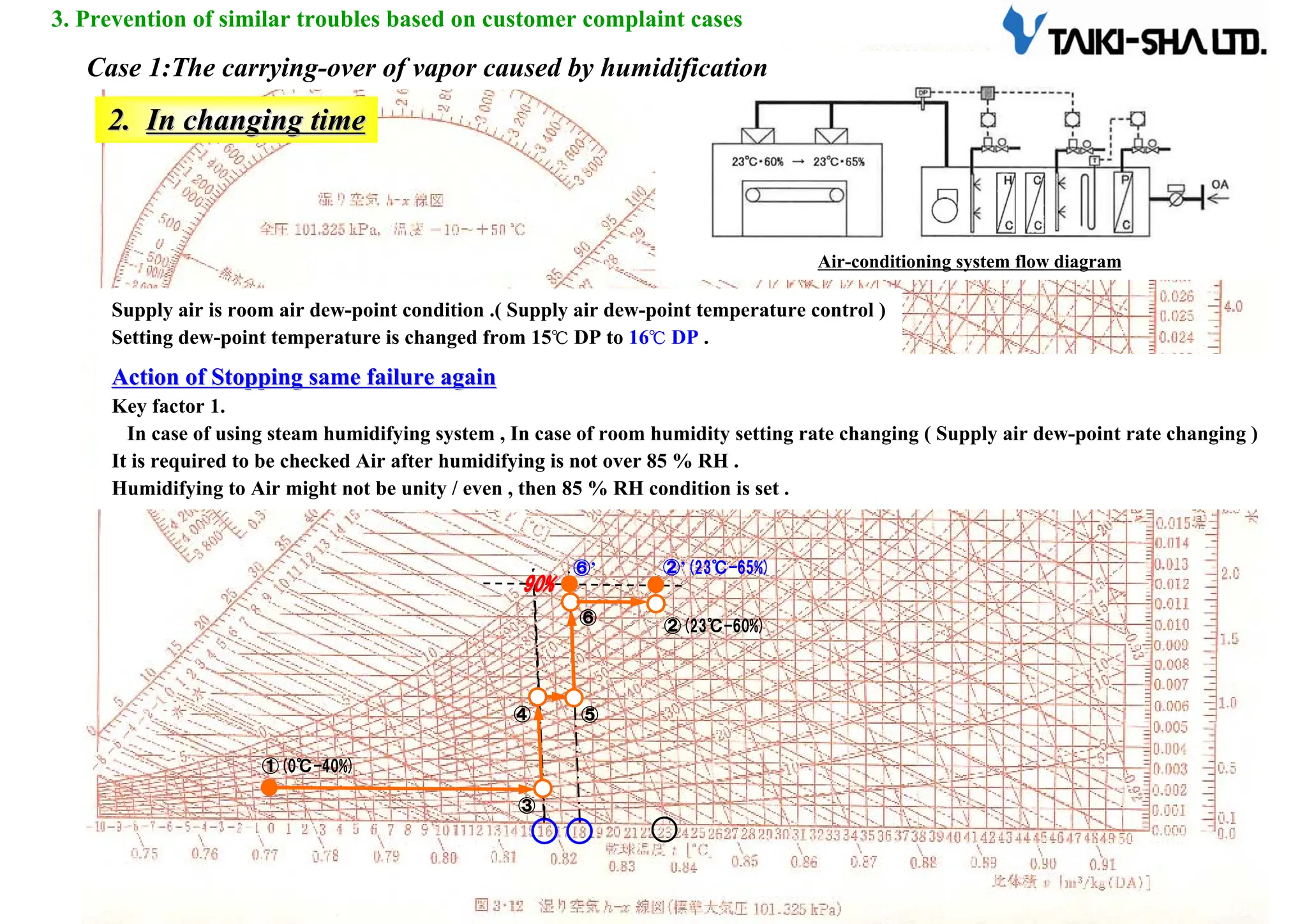 Diagram Psychometric Chart System HVAC pdf. | PDF