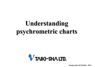 Diagram Psychometric Chart System HVAC pdf. | PDF