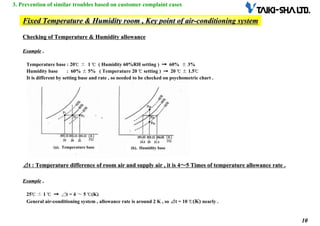 Diagram Psychometric Chart System HVAC pdf. | PDF