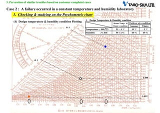 Diagram Psychometric Chart System HVAC pdf. | PDF