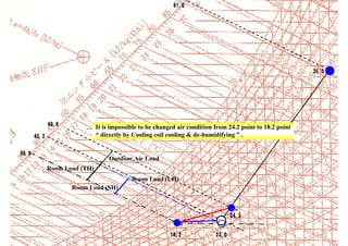 Diagram Psychometric Chart System HVAC pdf. | PDF