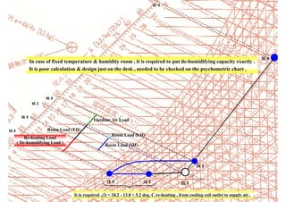 Diagram Psychometric Chart System HVAC pdf. | PDF