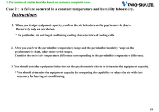 Diagram Psychometric Chart System HVAC pdf. | PDF