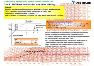 Diagram Psychometric Chart System HVAC pdf. | PDF