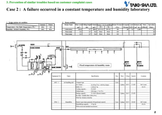 Diagram Psychometric Chart System HVAC pdf. | PDF