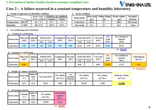 Diagram Psychometric Chart System HVAC pdf. | PDF