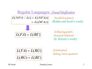 06_PumpingLemma compiler design of chapter 4.ppt